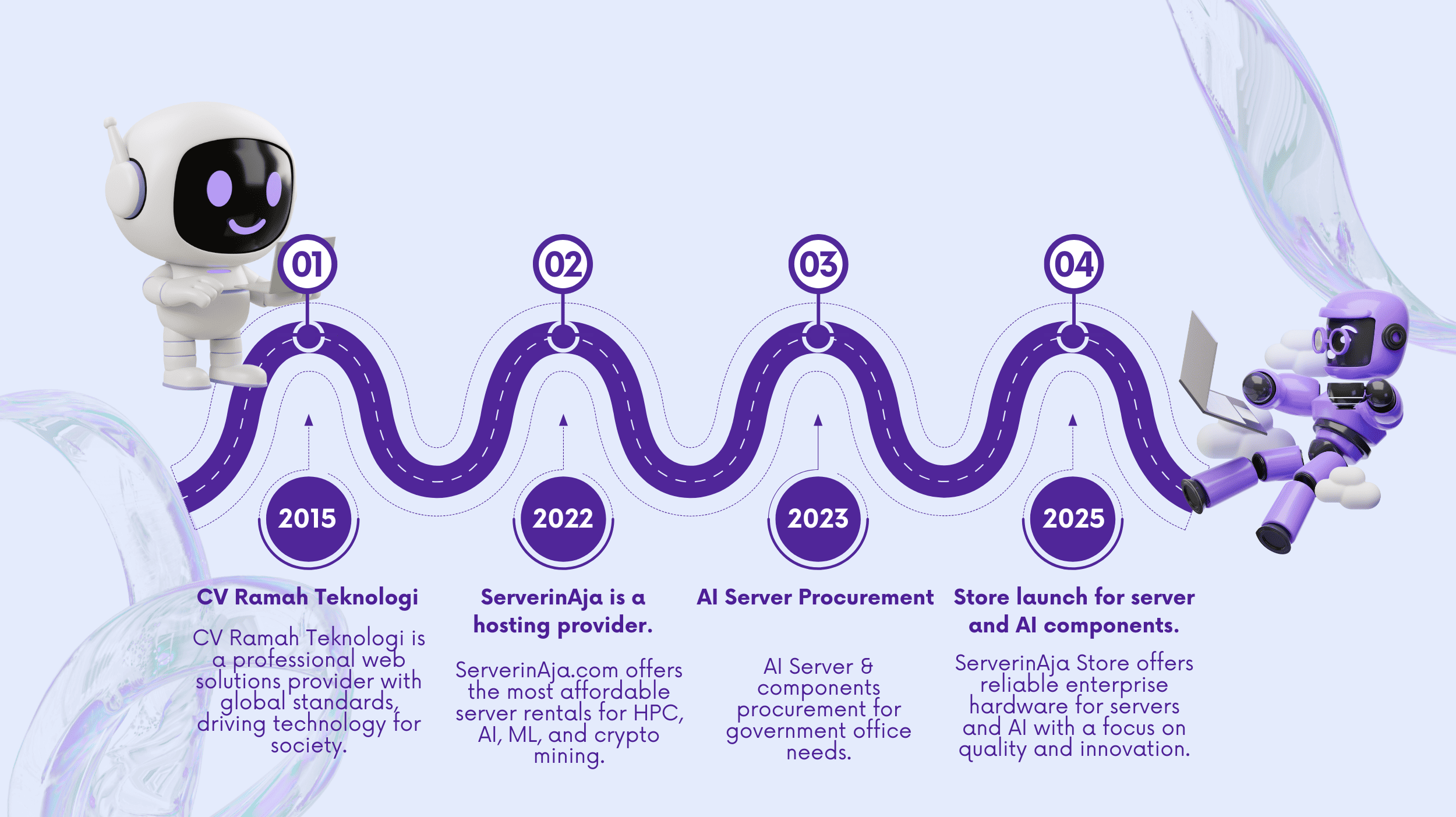 About Us | Trusted Partner AI Server & Components
